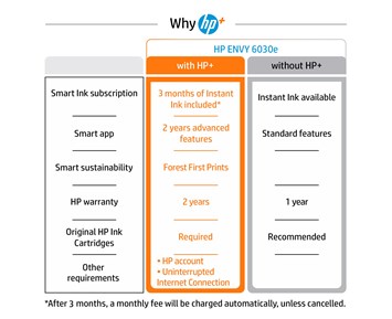 HP Envy 6030e All-in-One Printer | NetOnNet