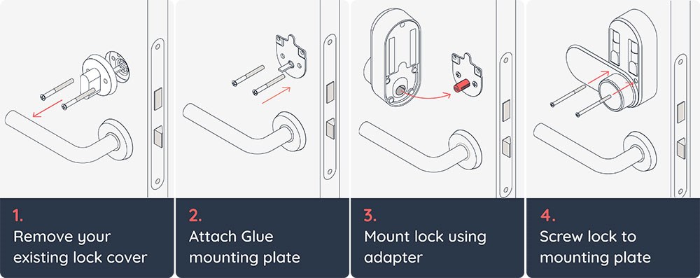 GLUE Smart Lock Pro 3rd Gen | NetOnNet