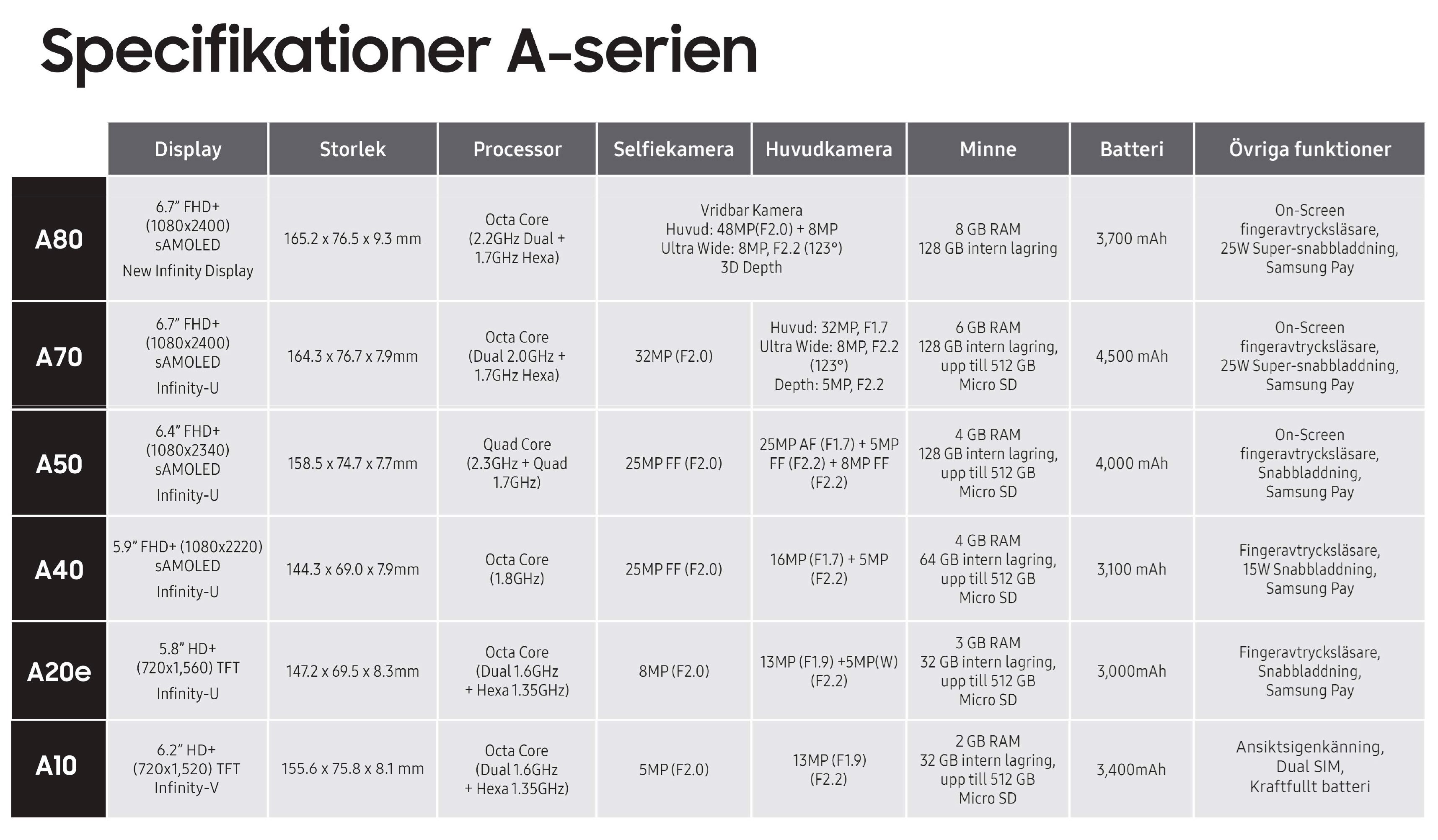 Samsung Galaxy mobiltelefoner - NetOnNet